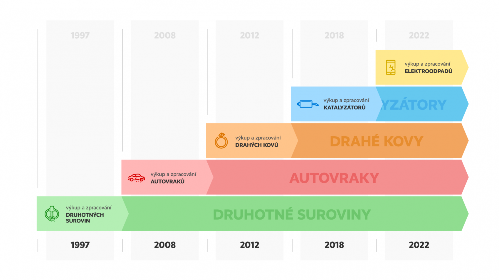 Barko, s.r.o. - o nás | druhotnesuroviny.cz | Barko, s.r.o.